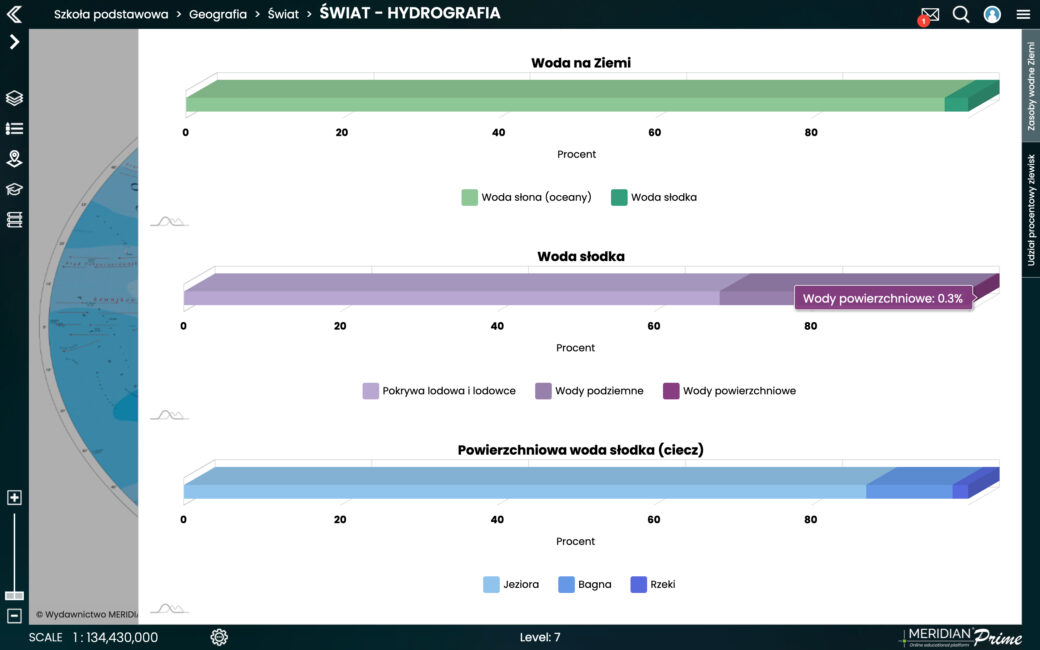 Świat - hydrografia